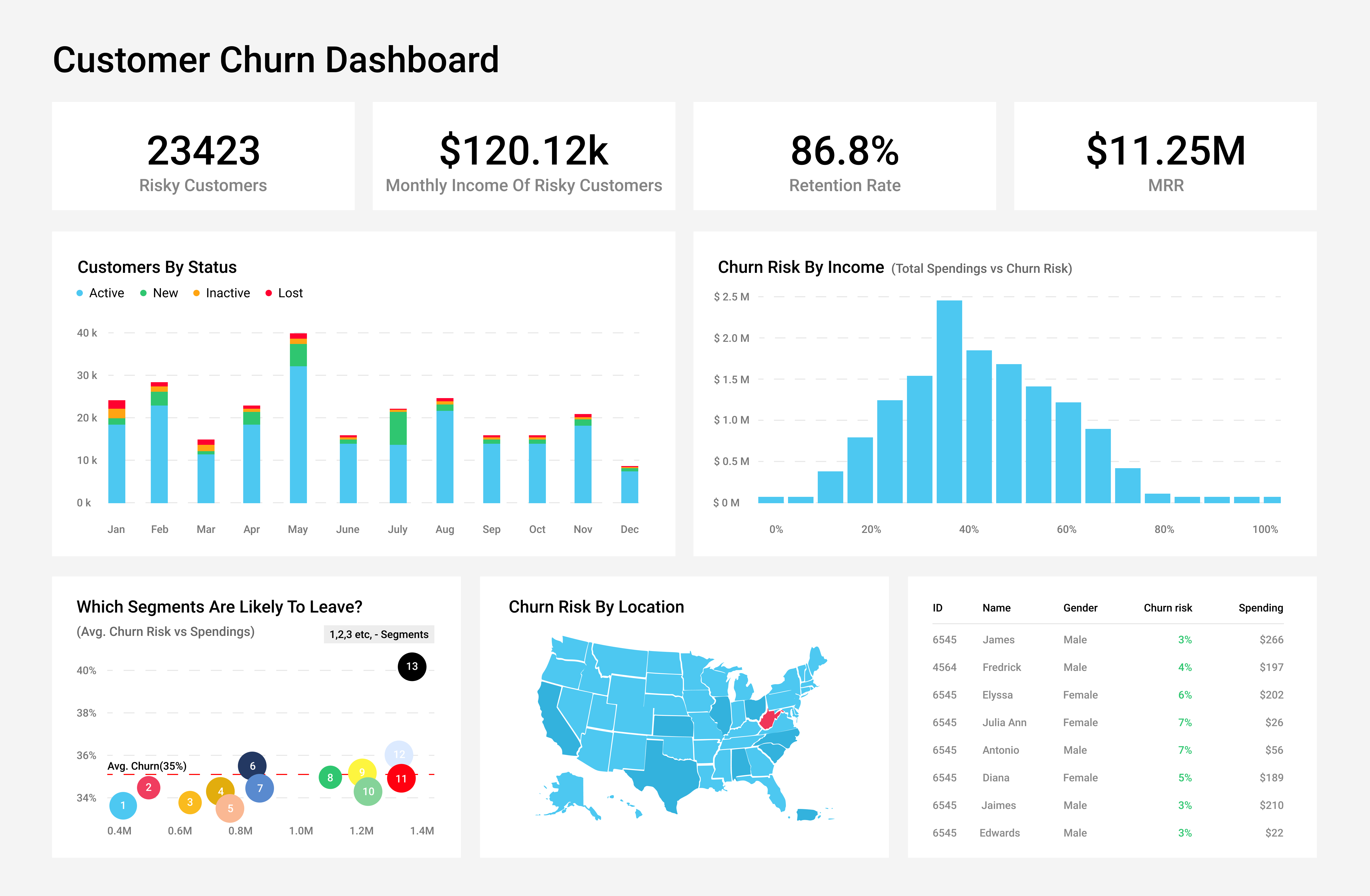 Benefits of Churn Analytics | Why Churn Analytics is Important Benefits of Churn Analytics | Why Churn Analytics is Important